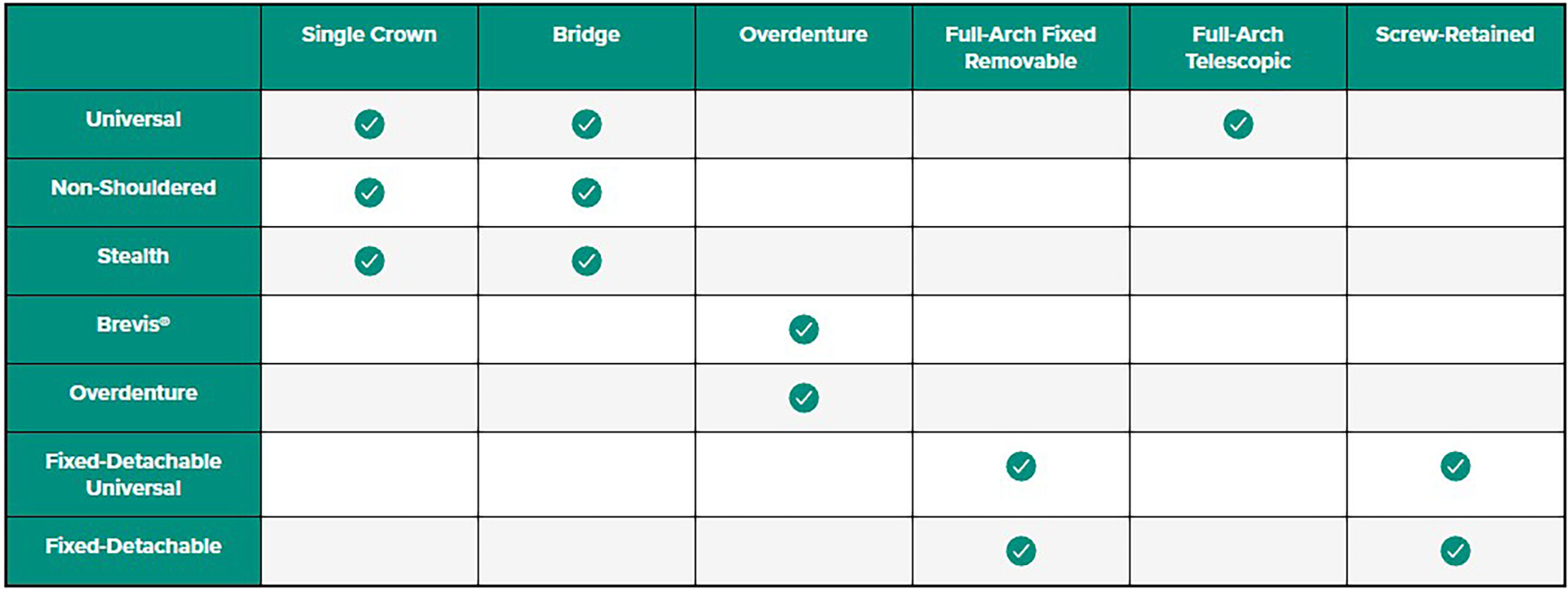 Abutments by Indication - BICON SOUTH EUROPE